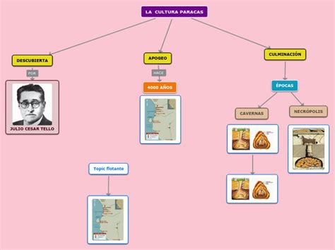 LA CULTURA PARACAS Mind Map