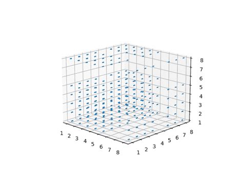 【matplotlib 三维绘图入门 【布客】geeksforgeeks 人工智能中文教程