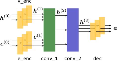 figure 3 from an enhanced graph representation for machine learning based automatic intersection
