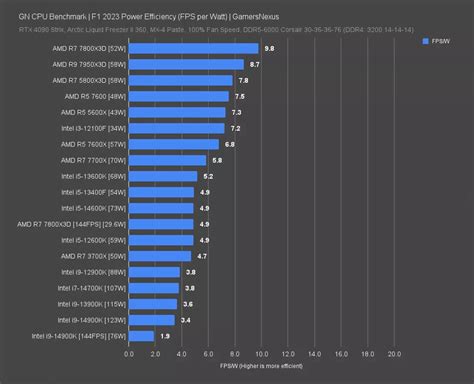 The Intel Problem CPU Efficiency Power Consumption GamersNexus