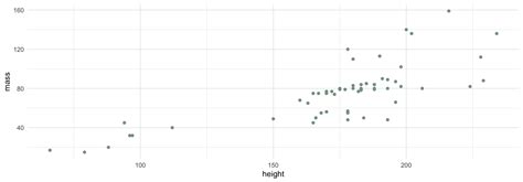 simple linear regression