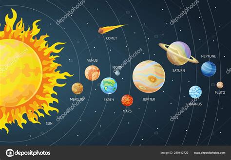 Conjunto Iconos Dibujos Animados Planetas Del Sistema Solar 47 OFF