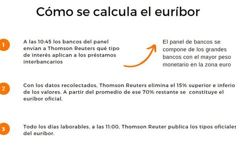 Descubre Qu Es El Euribor Y C Mo Afecta Tu Hipoteca Cheque Formacion
