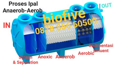 Ipal Anaerob Aerob Instalasi Pengolahan Air Limbah