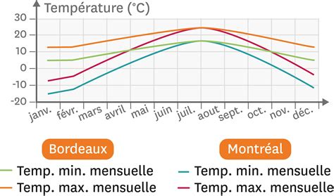 Comment Expliquer Les Vents Et Les Courants Lelivrescolaire Fr