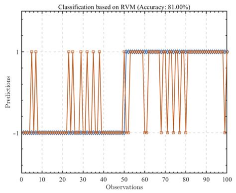 symmetry free full text flight conflict detection algorithm based on relevance vector machine