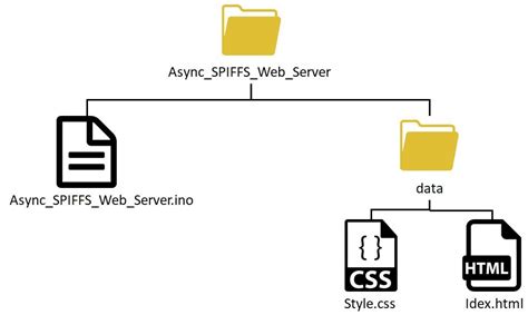 esp32 web server with spiffs spi flash file system