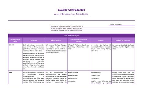 A 7 LFA Cuadro Comparativo CUADRO COMPARATIVO ÁREAS DE DESARROLLO DEL