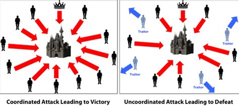what is practical byzantine fault tolerance pbft captainaltcoin