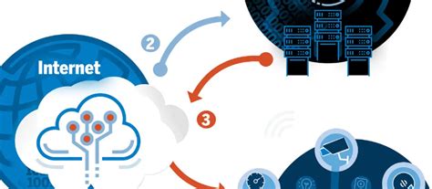 Internet Of Things IoT Dalam Rumah Tangga Jurusan Informatika