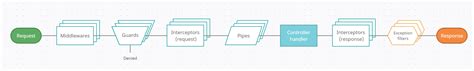inside nestjs project