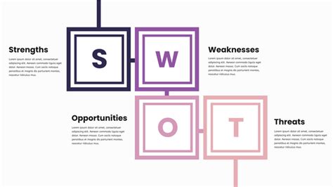 How To Use SWOT Analysis Cybermedian