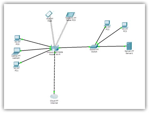 C Mo Elegir Montar Y Configurar Correctamente Un Switch Para Ampliar