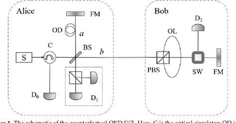 figure 1 from quantum identity authentication in the counterfactual quantum key distribution