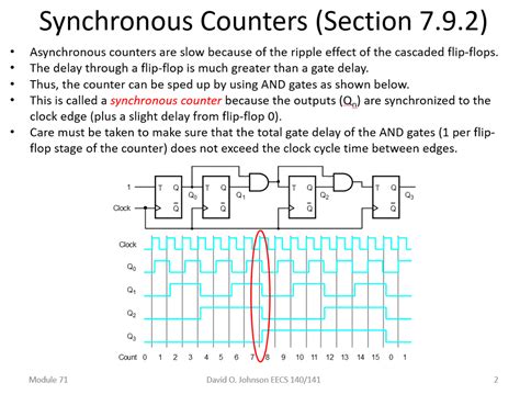 solved referring to the 4 bit synchronous up counter in