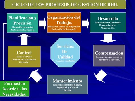 Ppt Gestion De Recursos Humanos Powerpoint Presentation Free