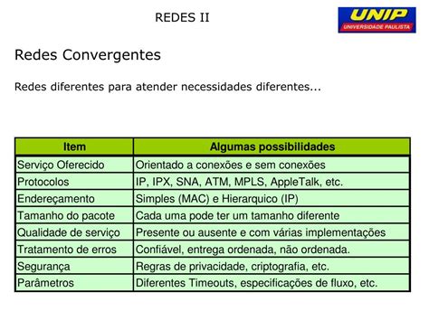 PPT REDES II Convergentes e Heterogêneas PowerPoint Presentation