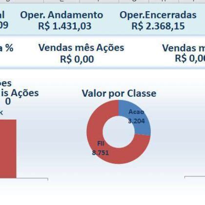 Dashboard Cotações Automáticas de Ações FII BDR s e ETFs da Bolsa