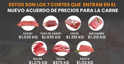Nuevo acuerdo de precios para la carne cuánto costará el kilo de los