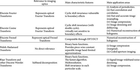 Discrete Fourier Transform Table Pdf Cabinets Matttroy