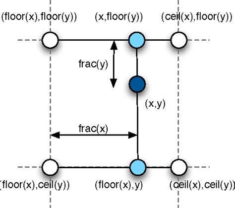 generalised parallel bilinear interpolation architecture for vision systems hot sex picture