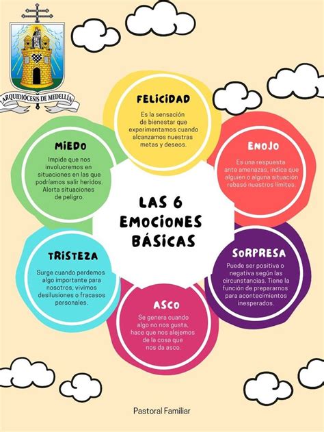 Las 6 emociones básicas Emociones preescolares Emociones