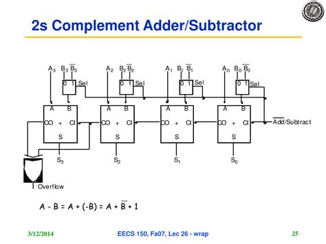 ppt eecs 150 components and design techniques for digital systems lec 26 wrapup powerpoint