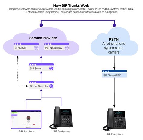 what is sip trunking a guide for small businesses dialpad
