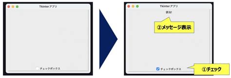 【python】tkinterを用いたデスクトップアプリの作成方法｜gui機能の基本操作も徹底解説