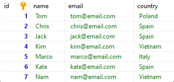 MS SQL Server Select Last Row Dirask