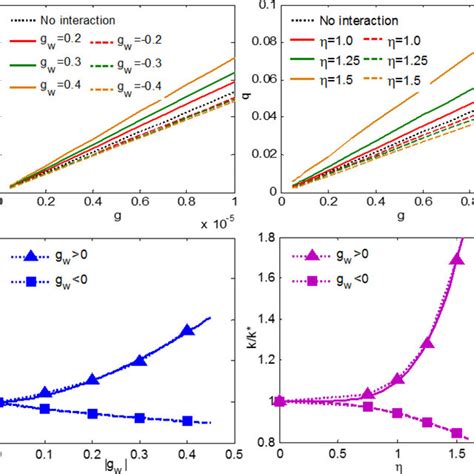 a typical forces of fluid solid interaction as a function of download scientific diagram