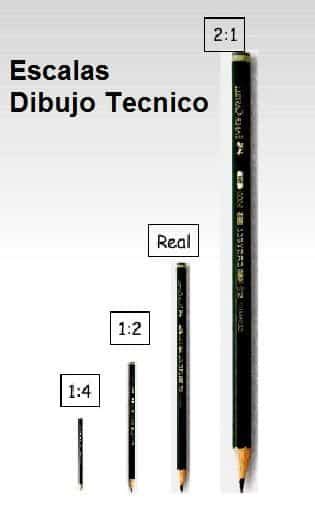 Escalas En Dibujo Tecnico Qu Son Tipos Como Hacerlas Facil