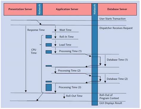sap abap performance check quick reference sap basis for you