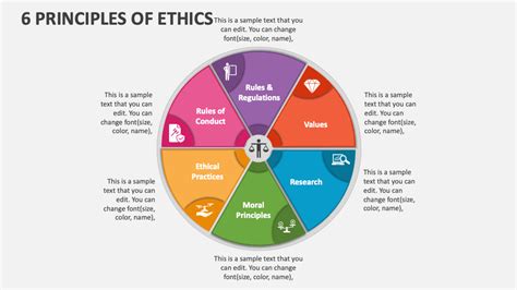 6 Principles Of Ethics PowerPoint Presentation Slides PPT Template