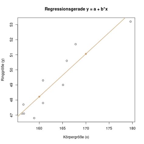 Einfache Lineare Regression Crashkurs Statistik