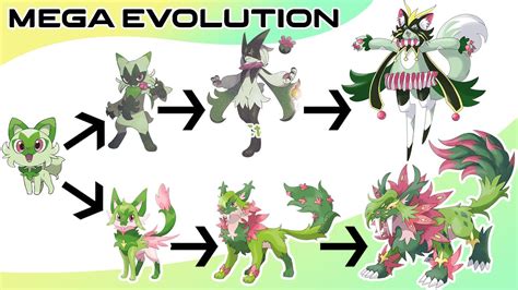 Drawing Every Gen Mega Evolution Pok Mon Tcg Paldea Max S