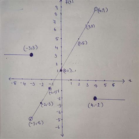 use the drawing tools to form the correct answer on t