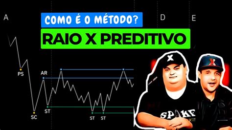 Qual A L Gica Do Raio X Preditivo Serve Para Mini Ndice Youtube