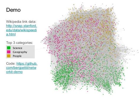 community detection in graphs with networkit