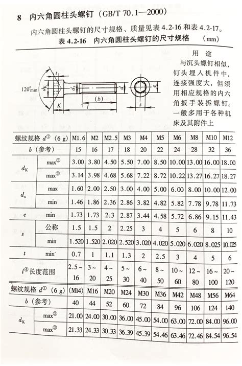 m8内六角螺栓尺寸图 千图网