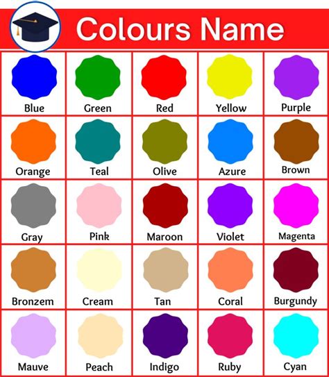 The Color Chart For Colors In An English Language