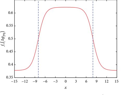 figure 4 from a line based adaptive weight matching algorithm using loopy belief propagation
