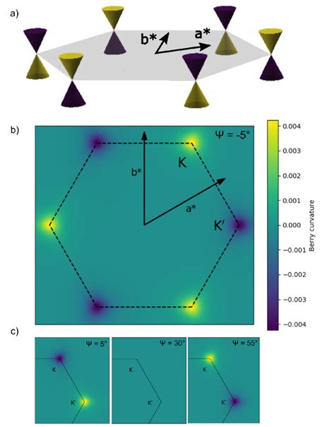 a The Berry phase associated with the Dirac cone Ψ 0 is either