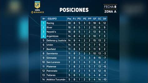 Copa de la Liga Argentina 2022 programación y tabla de posiciones