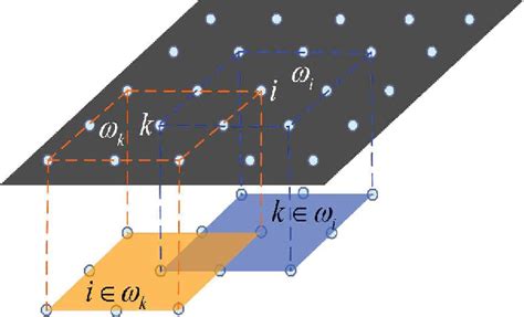 Figure From Image Fusion With Edge Preserving Smoothing Filter