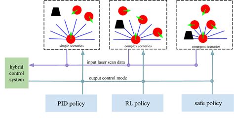 figure 1 from fully distributed multi robot collision avoidance via deep reinforcement learning