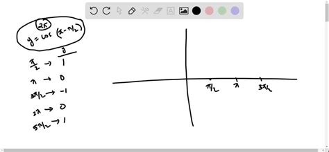 solved graph each function over a two period interval see examples 1 and 2 y cos left x
