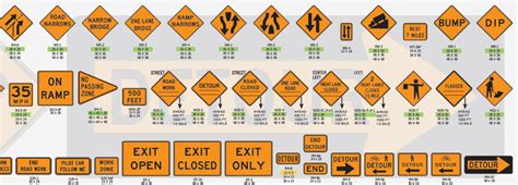 Mutcd Traffic Sign Chart
