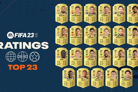 Cuándo sale FIFA 23 presentación precio y fecha de lanzamiento en