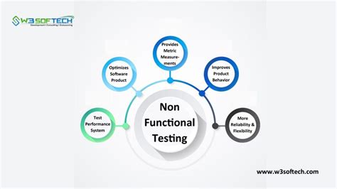 What Is Non Functional Testing Types Tools With Examples — W3softech By Swetha Reddy Medium
